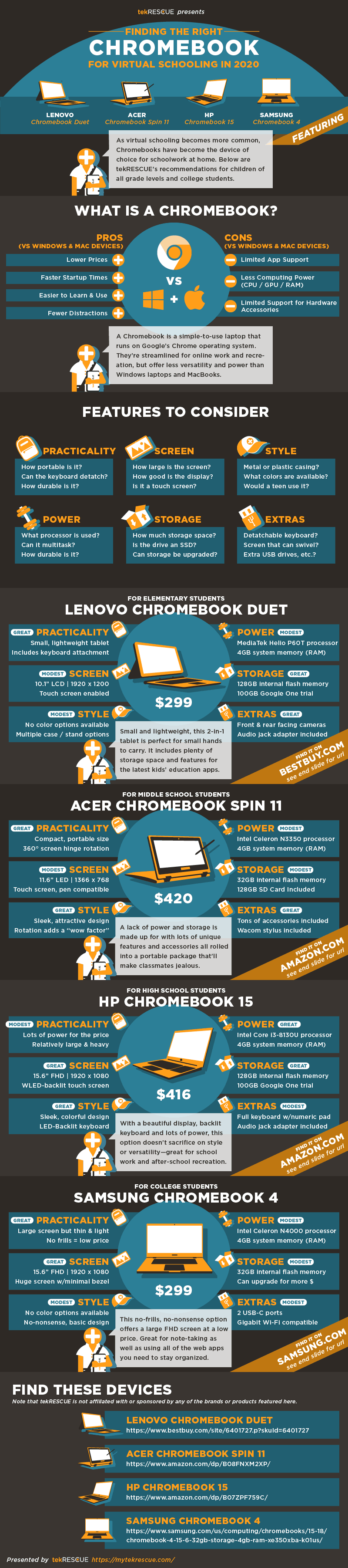 [Infographic] Chromebooks for Virtual Schooling - tekRESCUE